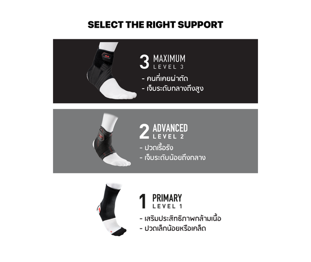 McDavid Ankle Brace Ankle Support | Free Shipping – MCDAVID